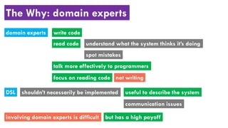 DSLs: what, why, how | PDF