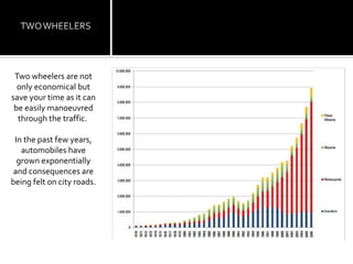 2 wheeler. | PPT