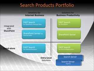 2 workflows, search, disaster recovery | PPT