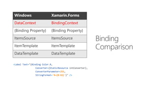Xamarin.Forms | PDF