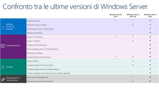 Differenze tra Windows Server 2012 R2 su e Server 2016 Yashi Italia | PDF