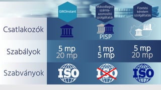 Zátonyi János (GIRO): GIROInstant | PDF