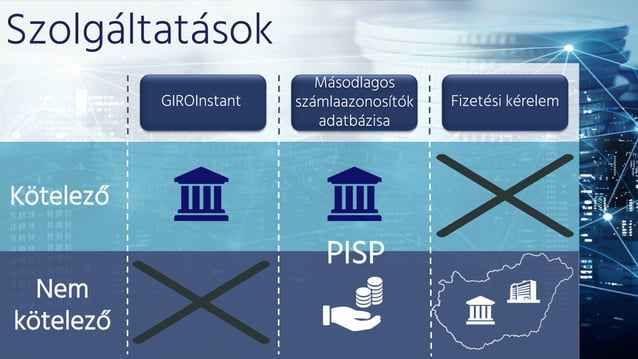 Zátonyi János (GIRO): GIROInstant | PDF