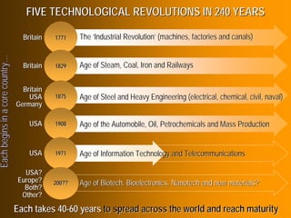 Prof Carlota Perez - Universities of Cambridge, Tallinn, Sussex ...