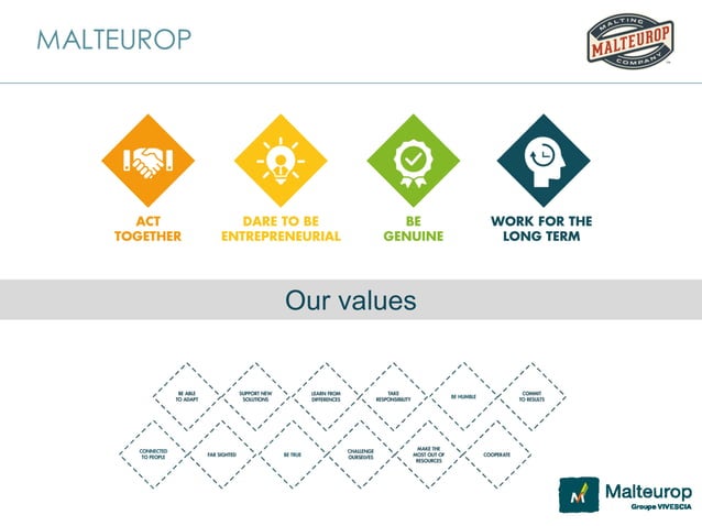 Malteurop Australia - Craft Brewers and Distillers - Tour | PDF