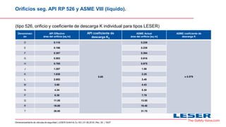 ASME API para valvulas de seguridad y alivio | PDF