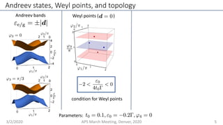 Microwave spectroscopy reveals the quantum geometric tensor of ...