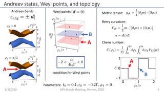 Microwave spectroscopy reveals the quantum geometric tensor of ...