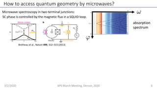 Microwave spectroscopy reveals the quantum geometric tensor of ...