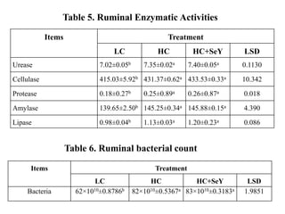 EFFECT OF DIETARY ORGANIC SELENIUM SUPPLEMENTATION ON MASS AND ENZYME ...