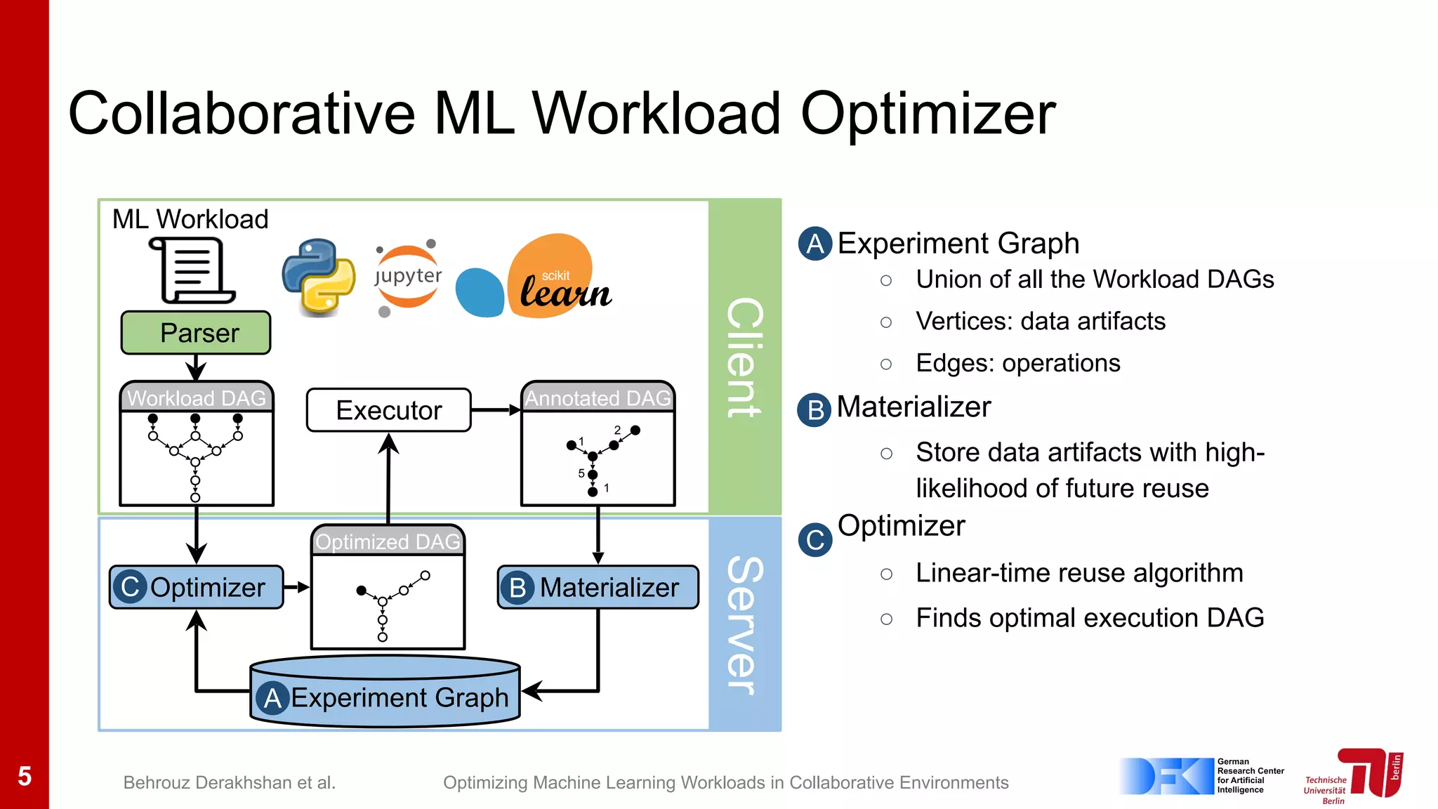 Optimizing Machine Learning Pipelines in Collaborative Environments | PDF
