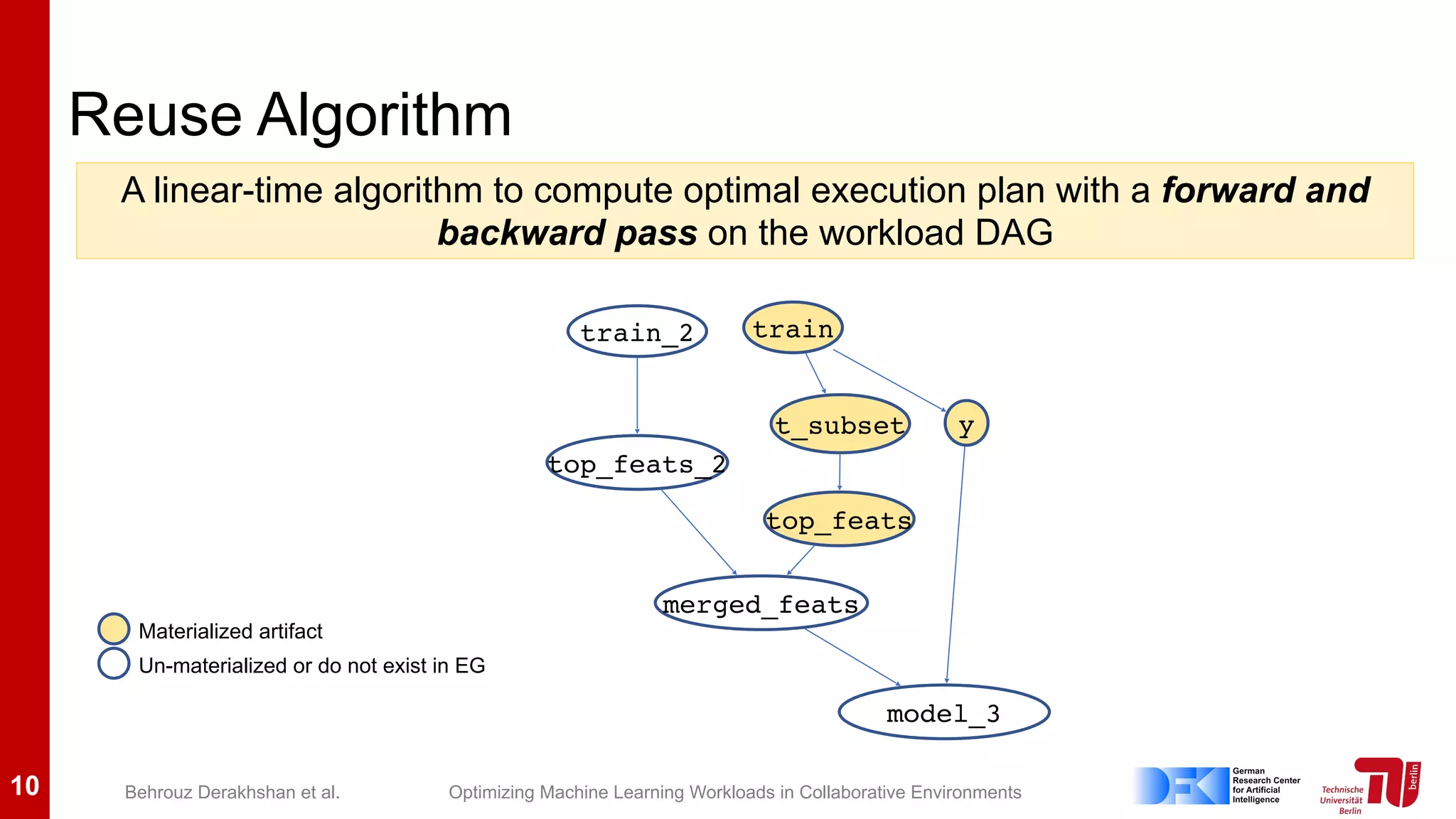 Optimizing Machine Learning Pipelines in Collaborative Environments | PDF
