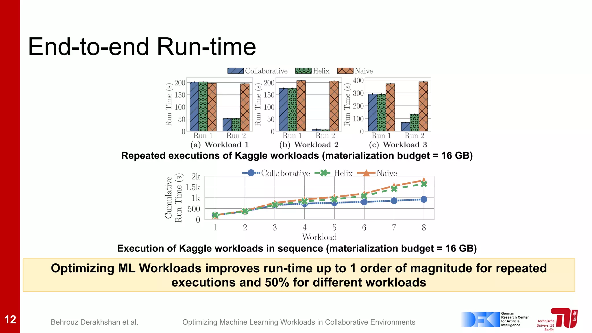 Optimizing Machine Learning Pipelines in Collaborative Environments | PDF | Graphics Software ...