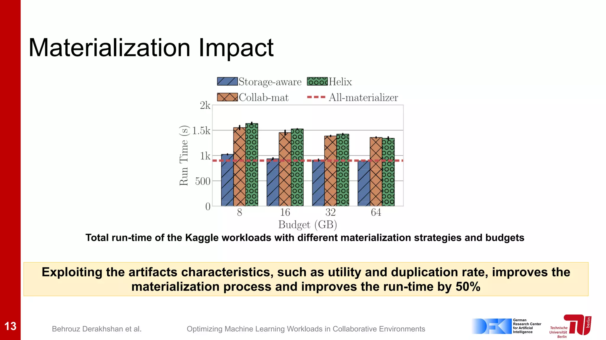 Optimizing Machine Learning Pipelines in Collaborative Environments | PDF | Graphics Software ...