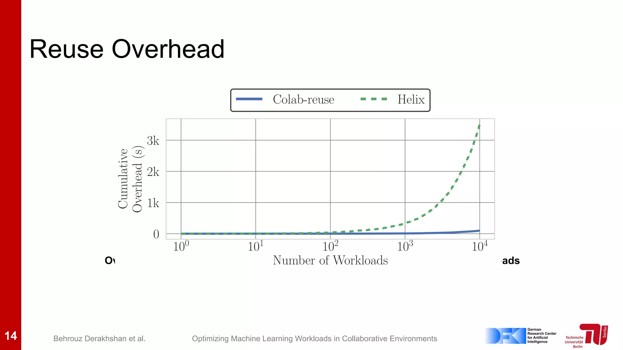 Optimizing Machine Learning Pipelines in Collaborative Environments | PDF | Graphics Software ...