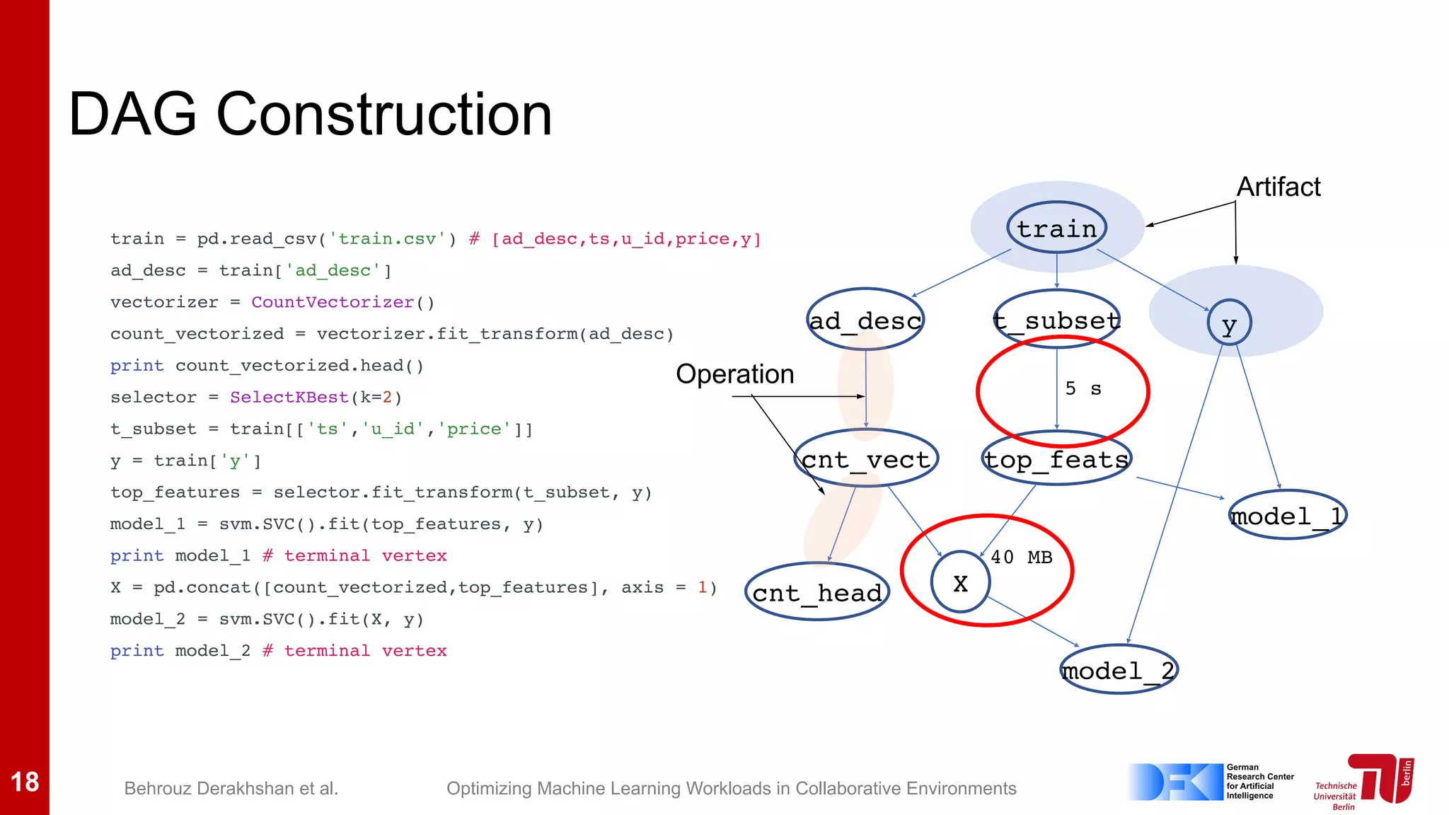Optimizing Machine Learning Pipelines in Collaborative Environments | PDF | Graphics Software ...