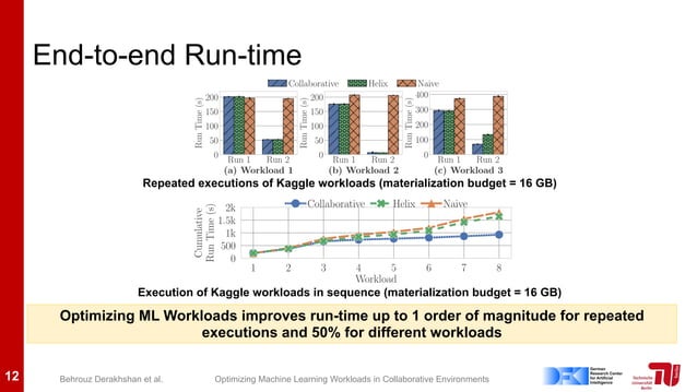 Optimizing Machine Learning Pipelines in Collaborative Environments | PDF | Graphics Software ...