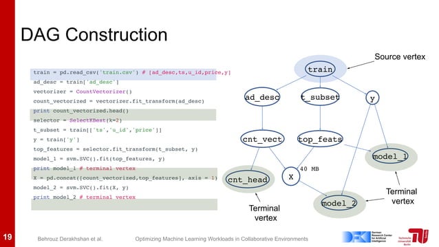 Optimizing Machine Learning Pipelines in Collaborative Environments | PDF | Graphics Software ...