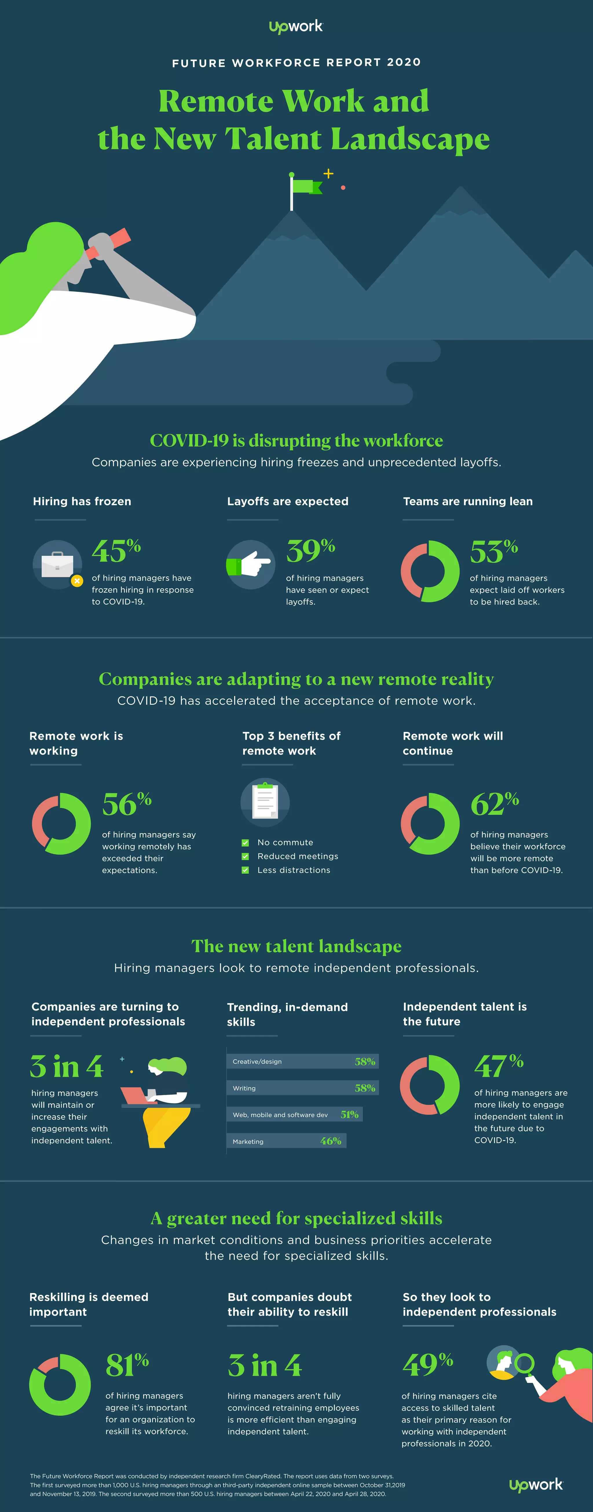 Future Workforce Report 2020 | PDF