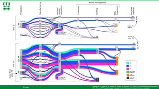 Thomas Fruergaard Astrup, Professor, DTU Miljø | Kemisk genanvendelse af plast | PPT