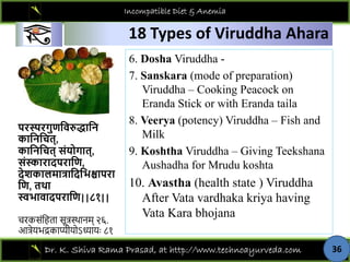 viruddha ahara-ksr | PDF