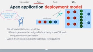 Low latency high throughput streaming using Apache Apex and Apache Kudu | PPT
