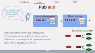 Low latency high throughput streaming using Apache Apex and Apache Kudu | PPT