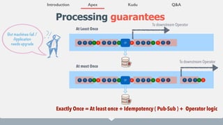 Low latency high throughput streaming using Apache Apex and Apache Kudu | PPT