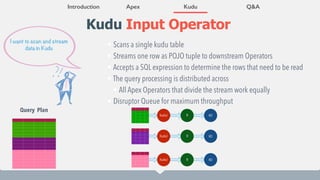 Low latency high throughput streaming using Apache Apex and Apache Kudu | PPT
