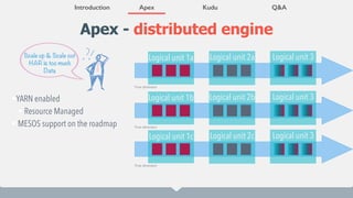 Low latency high throughput streaming using Apache Apex and Apache Kudu | PPT