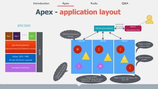 Low latency high throughput streaming using Apache Apex and Apache Kudu | PPT