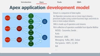 Low latency high throughput streaming using Apache Apex and Apache Kudu | PPT