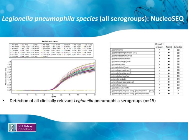 Qpcr Diagnostics Assay Development For Infectious Disease Working With