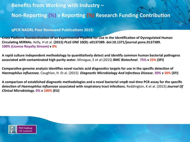 Qpcr Diagnostics Assay Development For Infectious Disease Working With