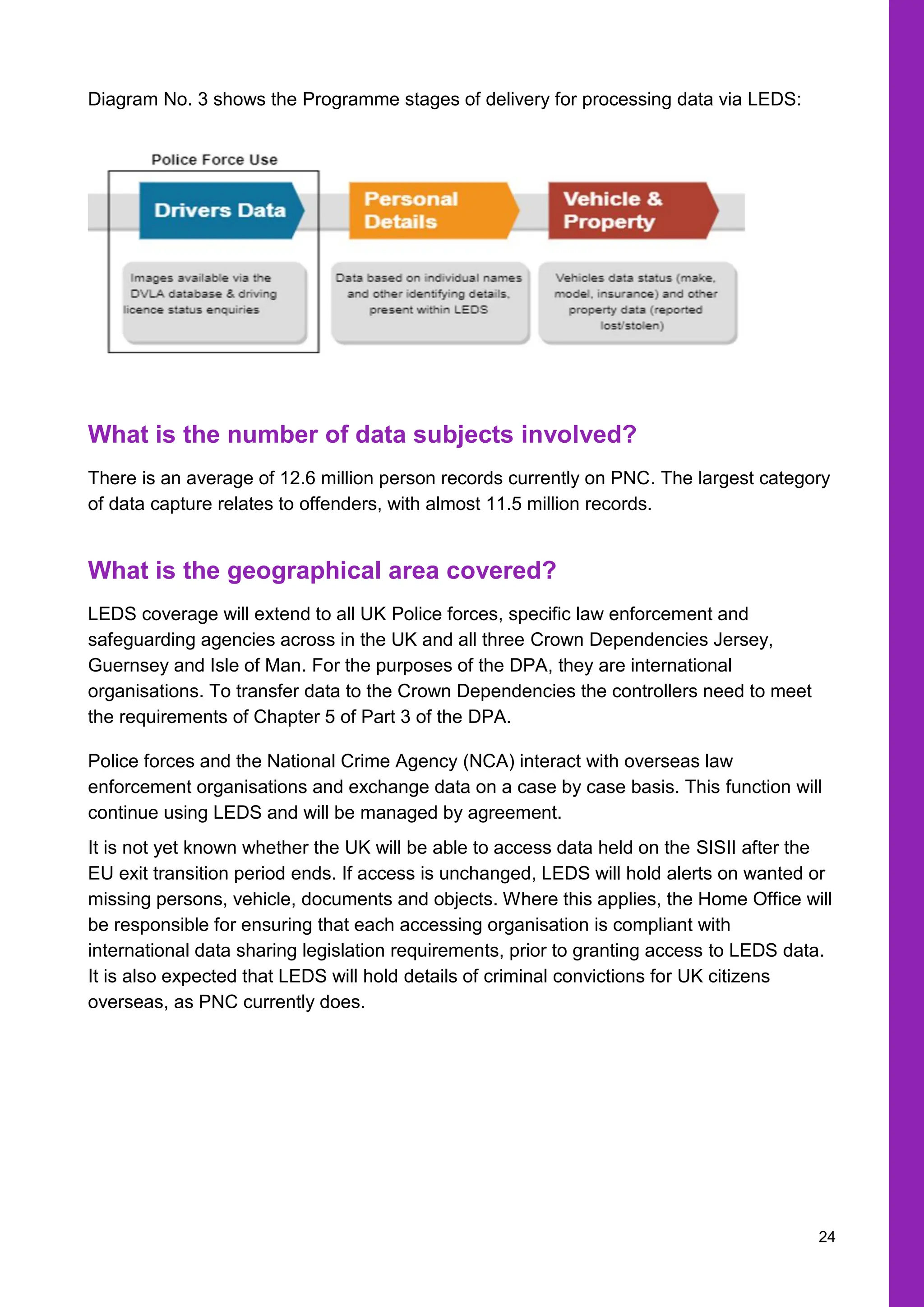 DPIA step by step process approach and methodology | PDF