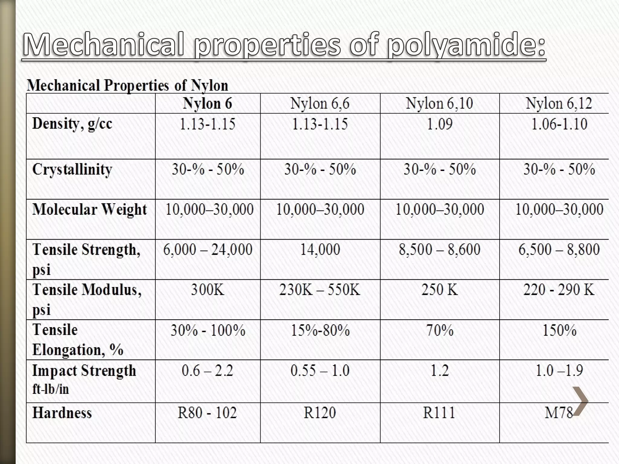 polyamides | PPTX