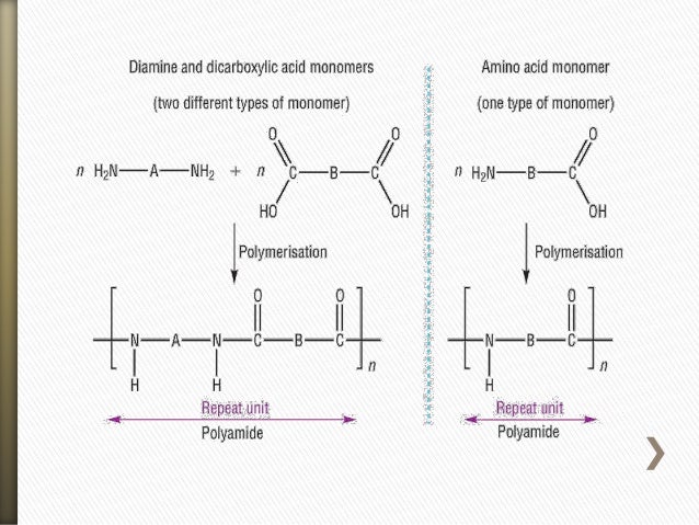 polyamides