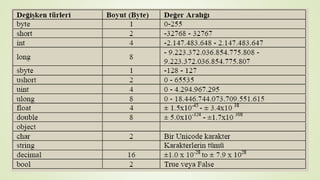 Ders1-Deği̇şkenler-C# | PPT