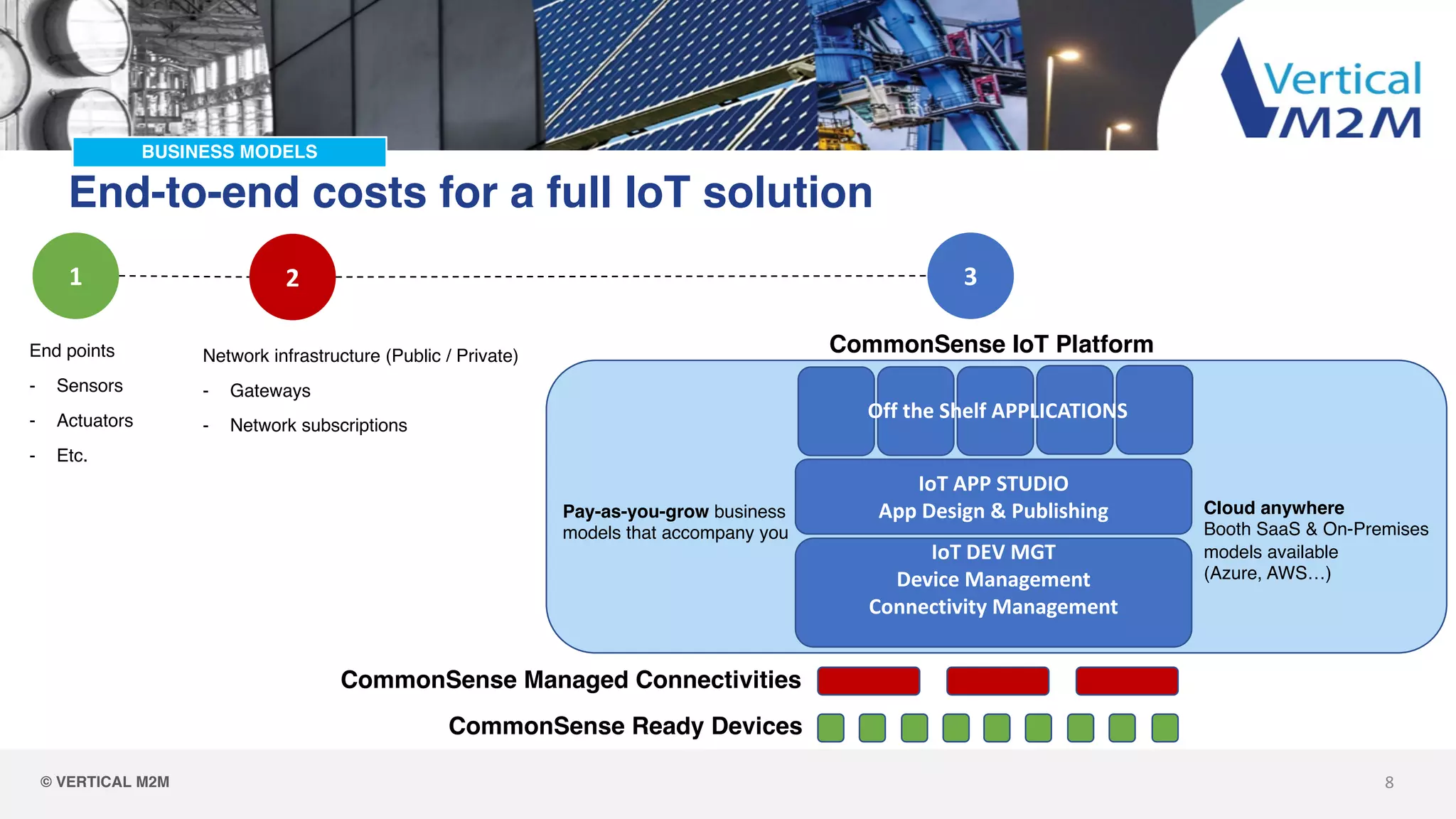 IoT Harbour solutions & smart ports by Vertical M2M with CommonSense IoT Platform | PDF ...