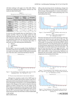 Two Different Approaches for NGOSS Process Modeling and Simulation | PDF | Computer Software and ...