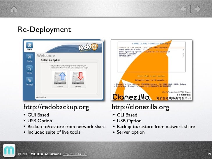 Linux workspace manager - smartphonewest