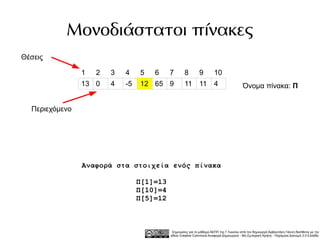 ΑΕΠΠ - Μάθημα 20 | PDF