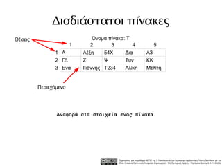 ΑΕΠΠ - Μάθημα 20 | PDF