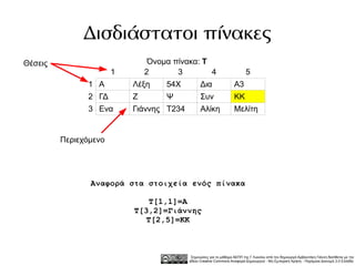 ΑΕΠΠ - Μάθημα 20 | PDF