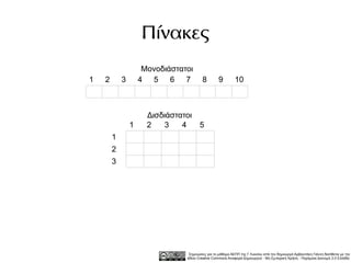 ΑΕΠΠ - Μάθημα 20 | PDF