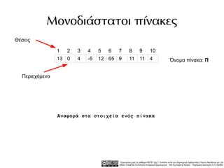 ΑΕΠΠ - Μάθημα 20 | PDF