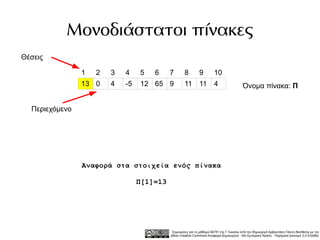 ΑΕΠΠ - Μάθημα 20 | PDF