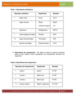 20. fórmulas y funciones en excel | DOCX