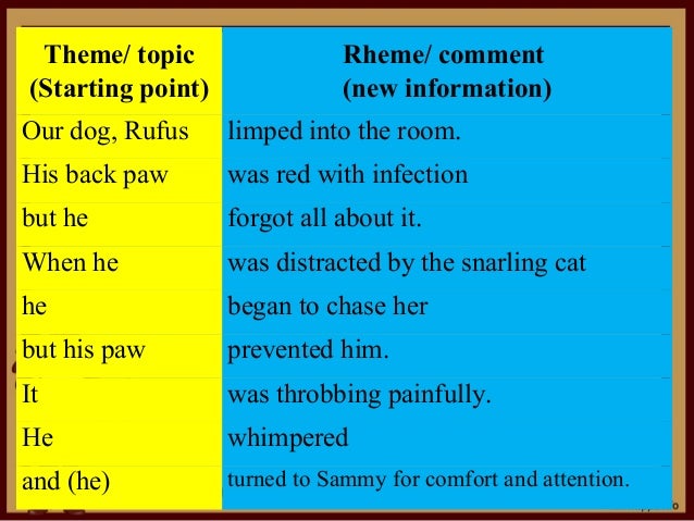 20. theme and rheme (adip arifin)