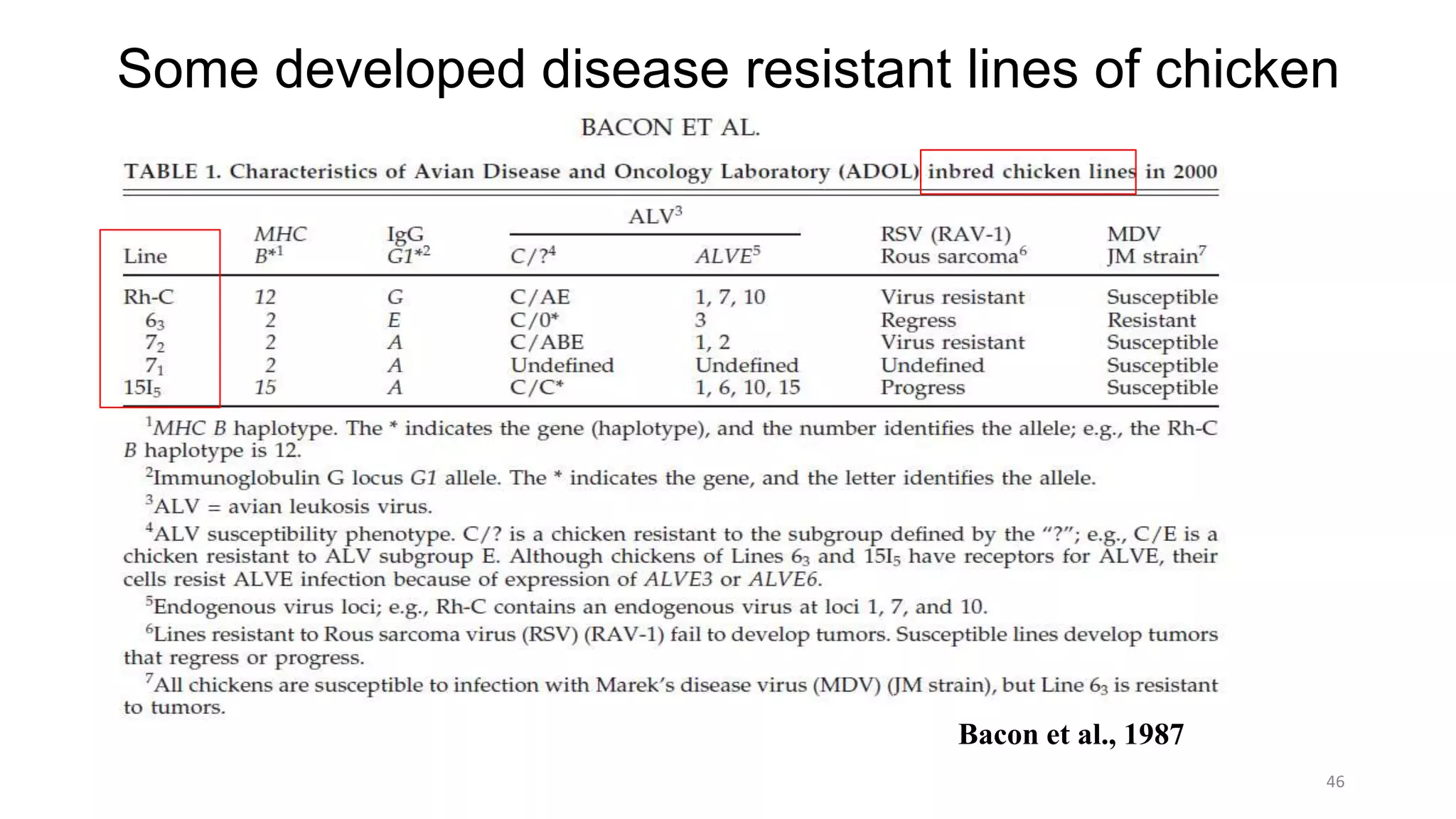 Breeding Approaches Towards Disease Resistance In Livestocks | PPTX